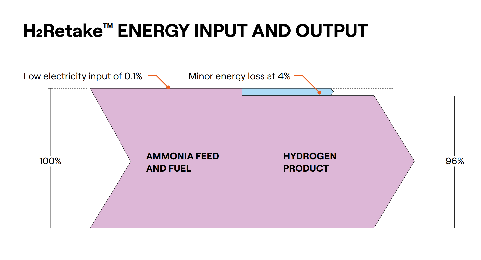 H2Retake™ process | PRODUCTS | Process licensing | Topsoe